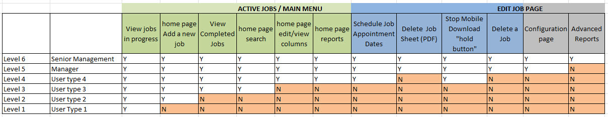 Infotek Software : Web Portal